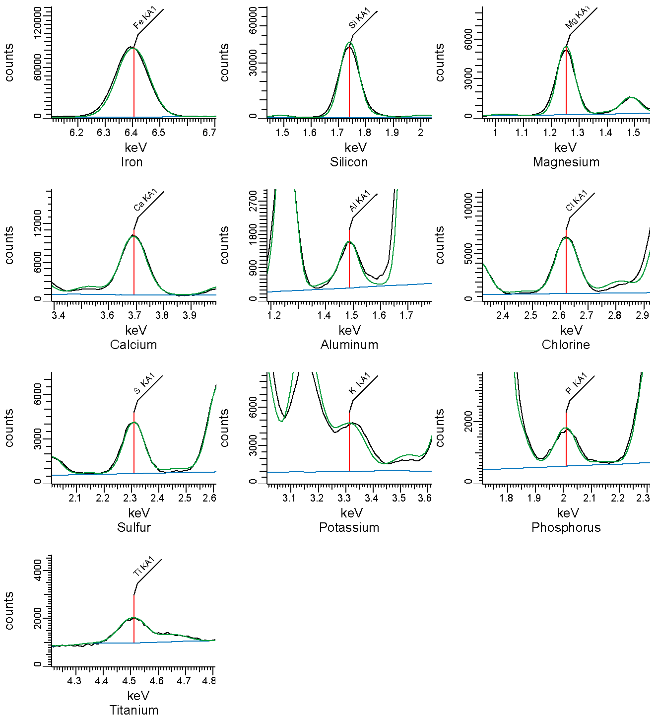 OTH24 | Cladding Materials Library